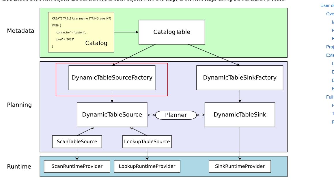 Flink Jdbc Sink详解 知乎