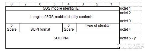 一文看懂5GS mobile identity - 知乎