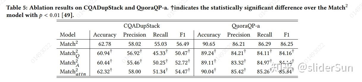 Match2：相似问题识别的匹配模型 - 知乎