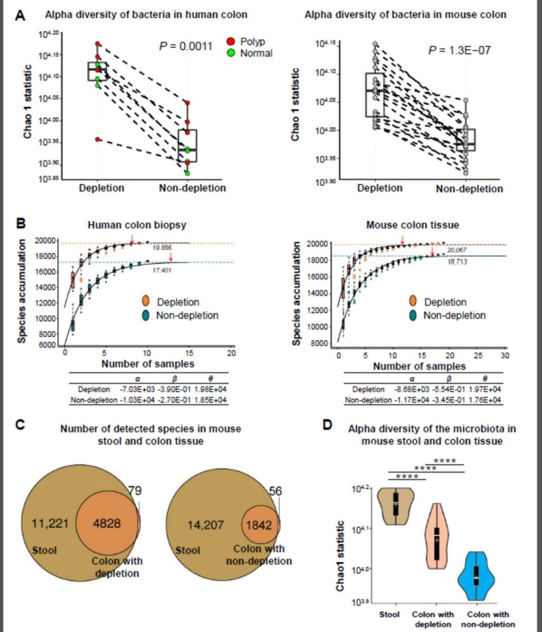 凌恩生物资讯|宏基因组到底要不要去宿主？ - 知乎