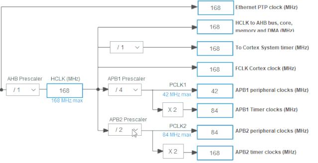 从小白到 Pro | RCC时钟基础知识和常见问题 - 知乎
