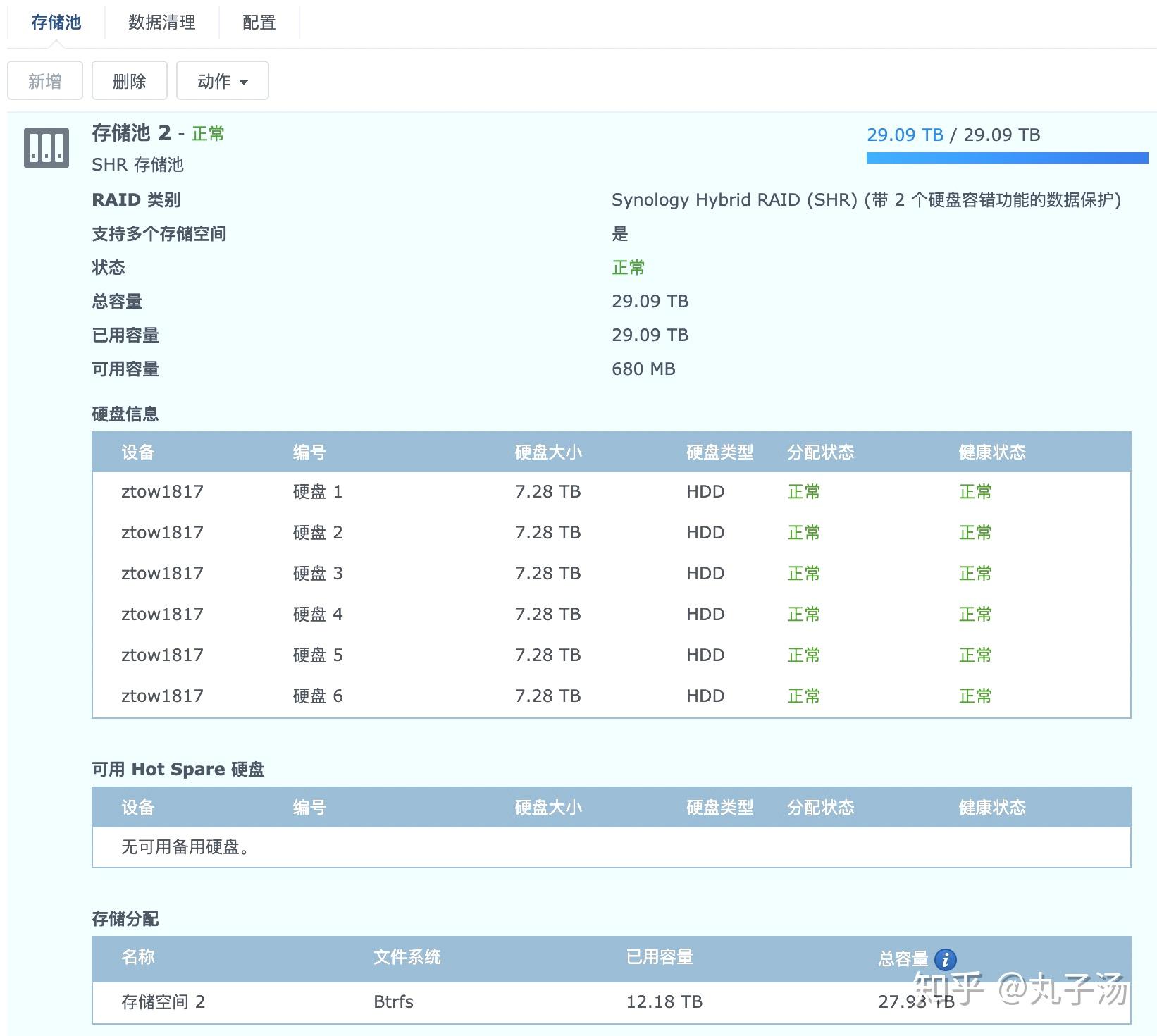 我是如何在群晖的SHR,SHR2,RAID5,RAID6间挣扎的。 - 知乎