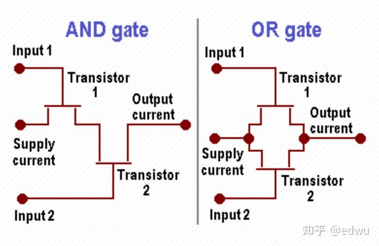 AI：GPU、TPU 和 NPU - 知乎