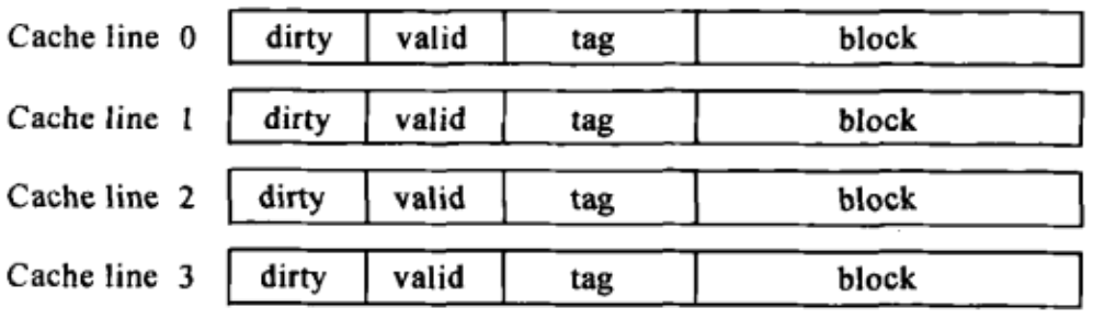 Cache的基础知识 - 知乎