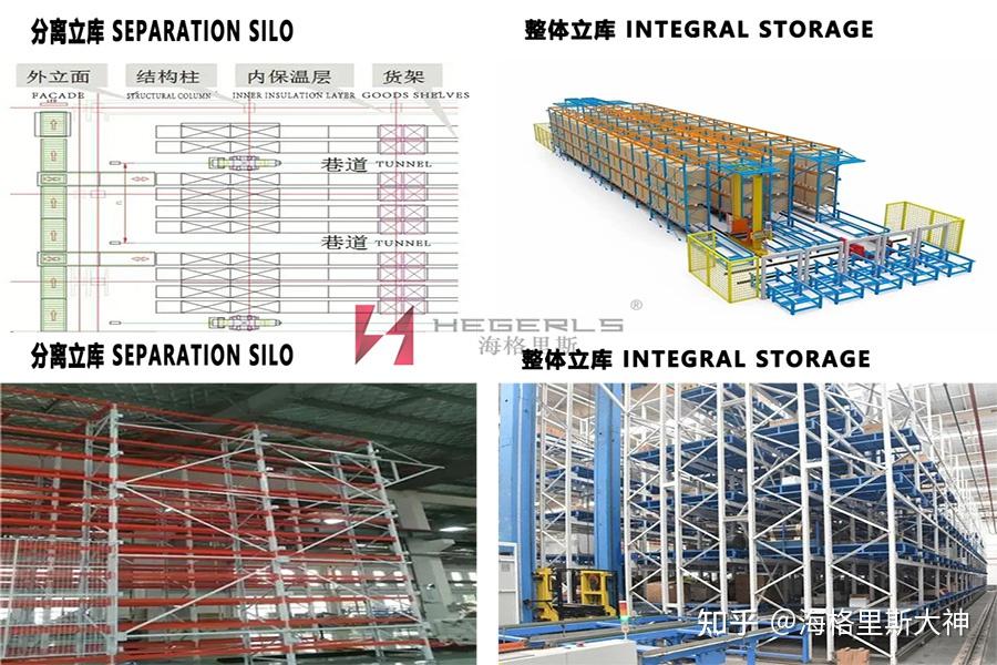 自动化立体仓库AS/RS货架｜分离式仓库货架与整体式仓库货架如何运用？ - 知乎