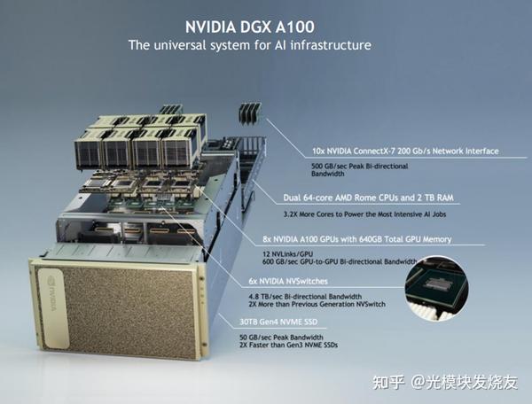 基于EDA+GPU服务器软硬件一体化的芯片设计行业解决方案 - 知乎