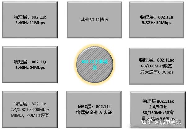 了解无线网络，认识WLAN基本概念 - 知乎