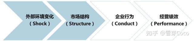 顶尖战略咨询公司常用分析模型介绍 - 知乎
