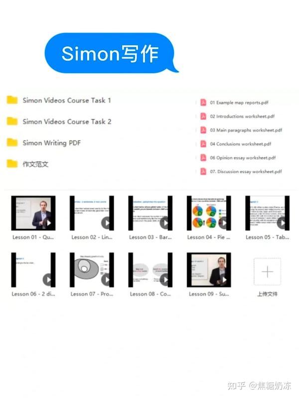Simon雅思全套学习视频+讲义使用攻略 - 知乎