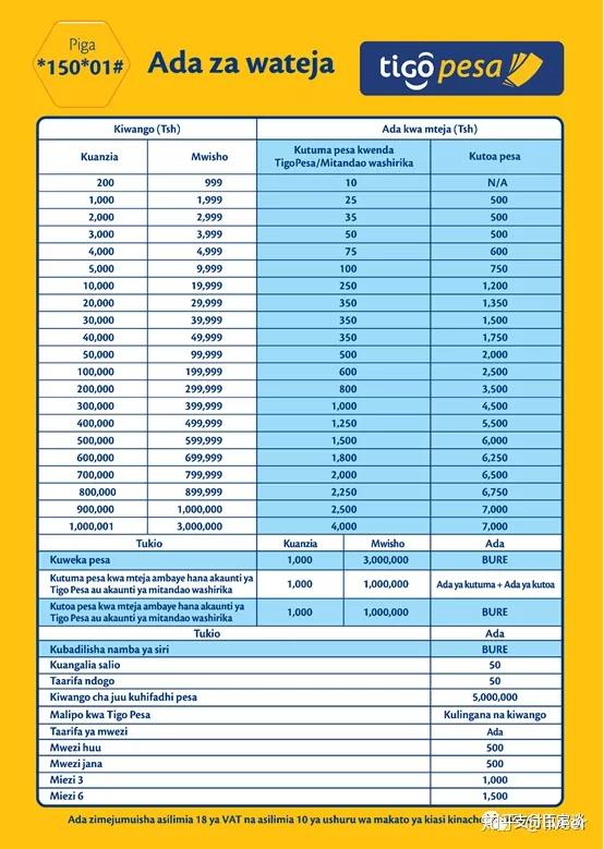 非洲支付产品介绍系列之Tigo Pesa - 知乎