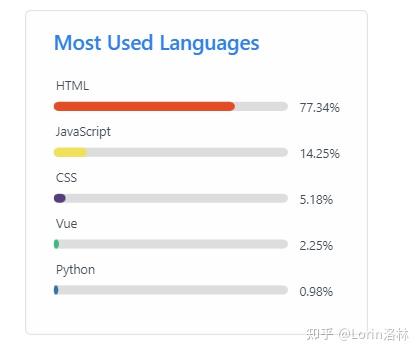 第一次看见这么酷炫的 GitHub 首页 - 知乎
