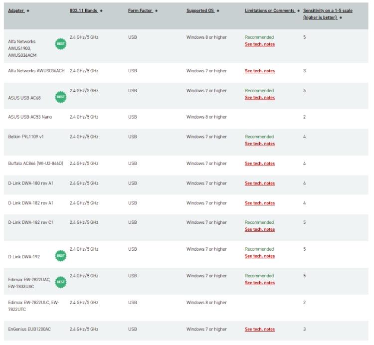 Windows下使用内置无线网卡抓取WiFi报文2（CommView方案） - 知乎