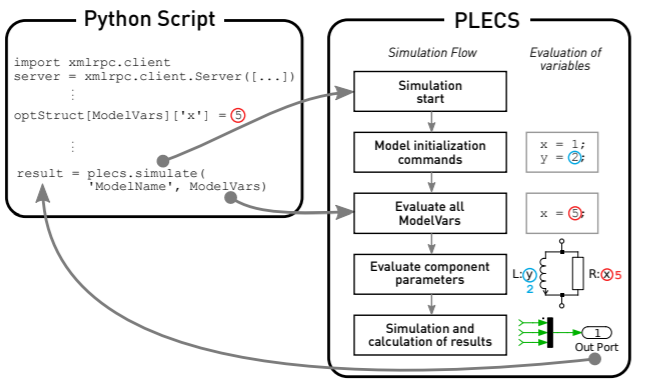 PLECS教程114:Python中的XML-RPC接口和控制器设计（ XML-RPC Interface and Controller ...