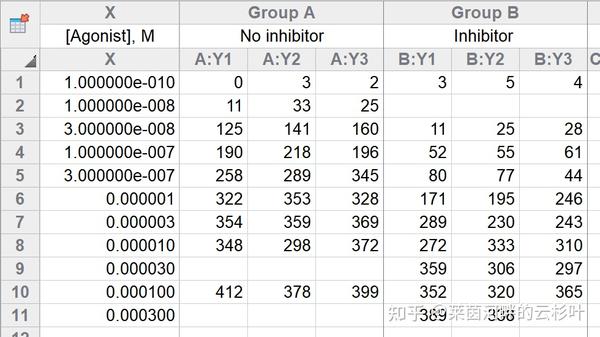 学习笔记：GraphPad - EC50 - 知乎