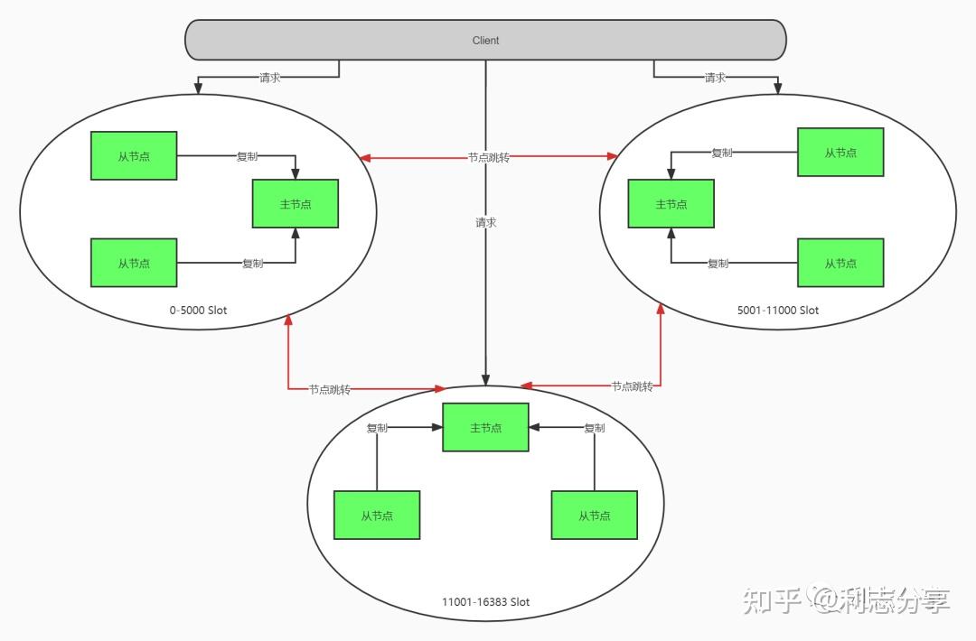 从架构上详解技术（SLB，Redis，Mysql，Kafka，Clickhouse）的各类热点问题 - 知乎