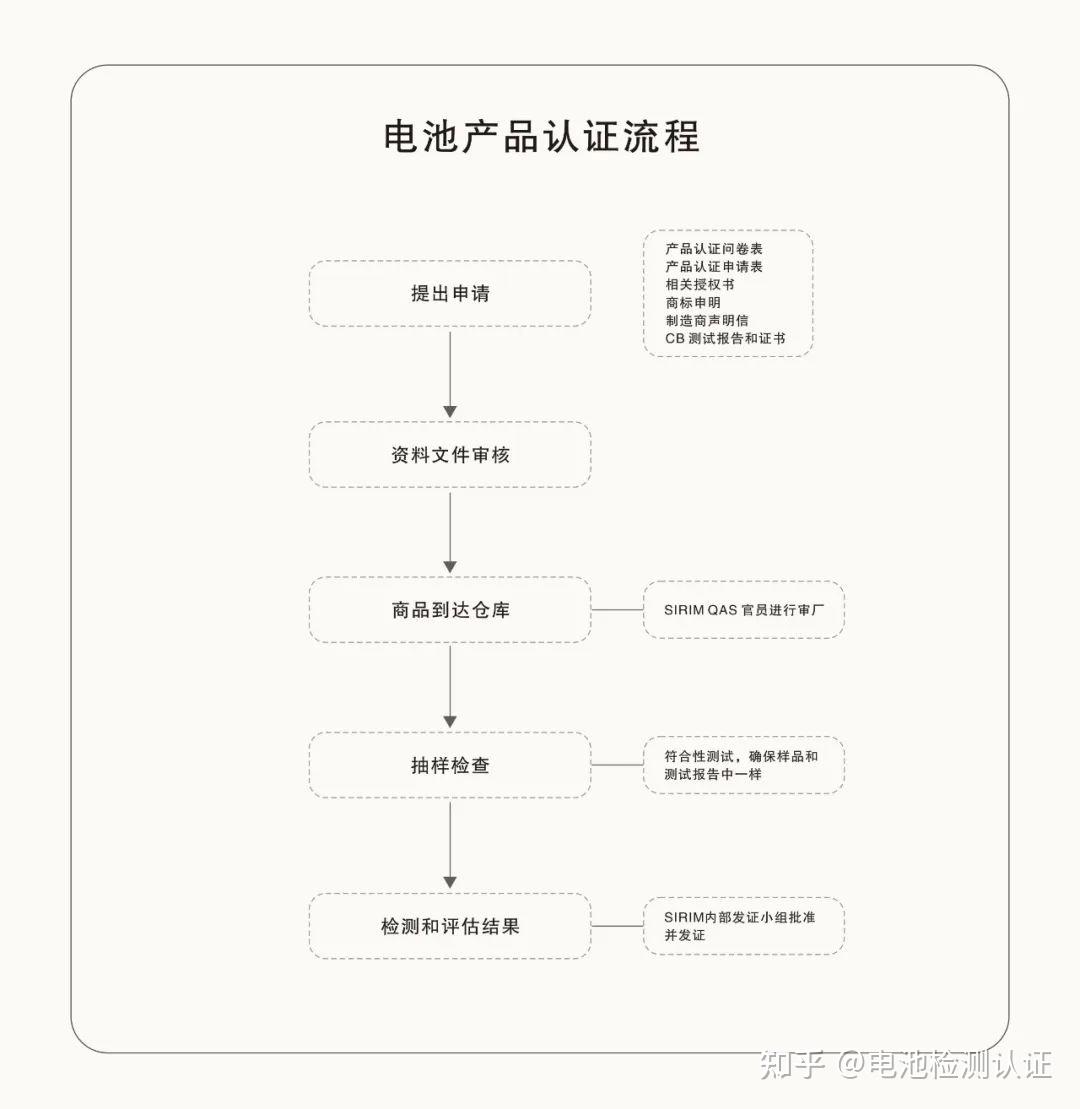 马来西亚SIRIM认证深度解读 - 知乎