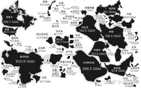 世界各国原油储备与中国石油进口 - 知乎