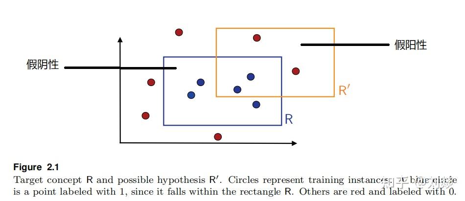 机器学习基础-PAC学习框架 - 知乎