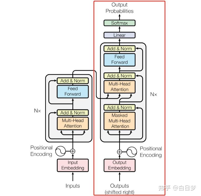 使用Pytorch从0复现transformers经典架构 - 知乎