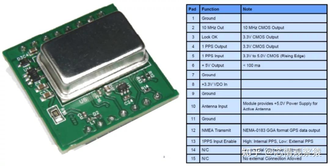 GPS与石英晶振的完美组合：驯服晶振（GPSDO） - 知乎