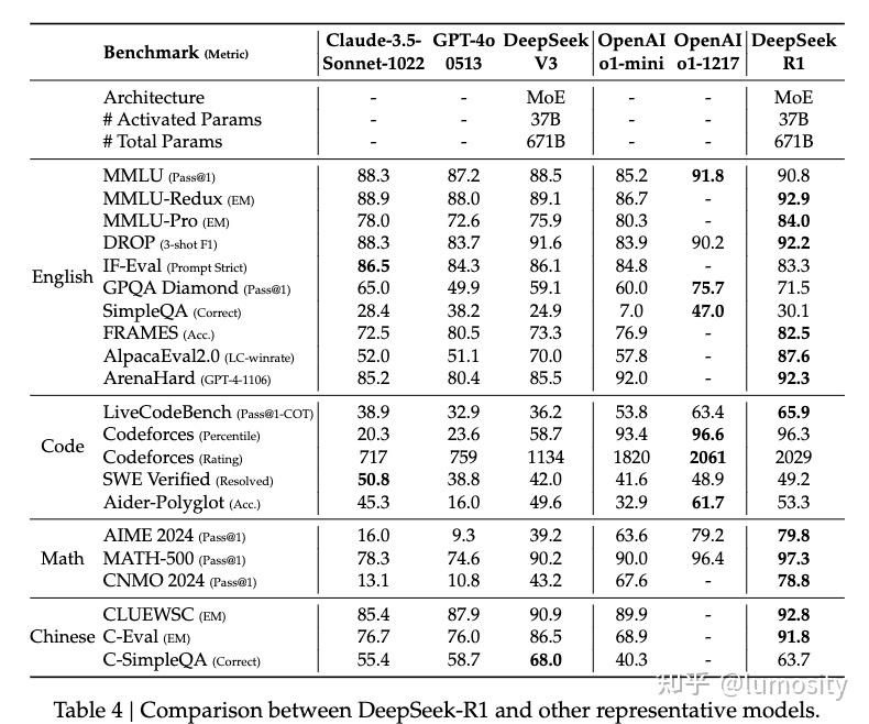 LLM-O1系列：DeepSeek-R1 - 知乎