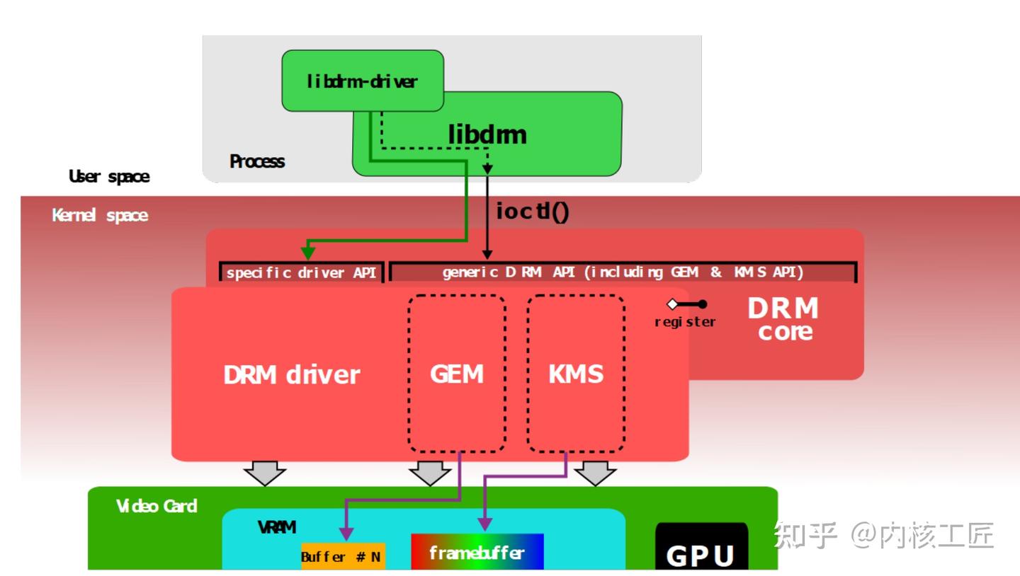 DRM架构介绍（一） - 知乎