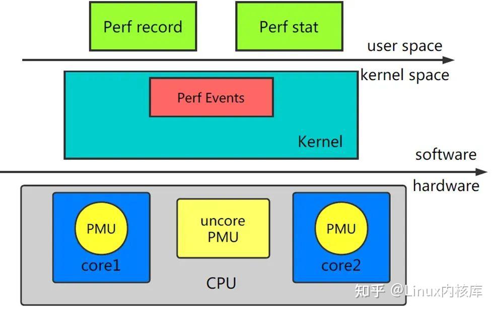 深入浅析Linux Perf 性能分析工具及火焰图 - 知乎