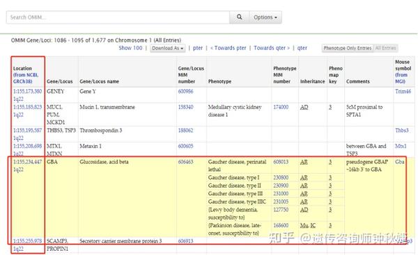OMIM数据库使用方法简述 - 知乎
