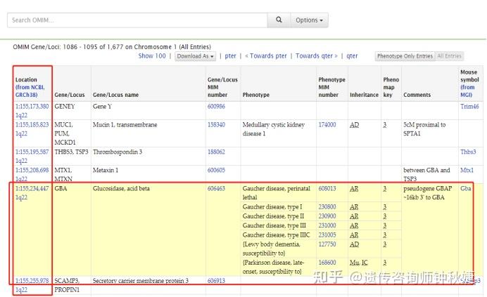 OMIM数据库使用方法简述 - 知乎