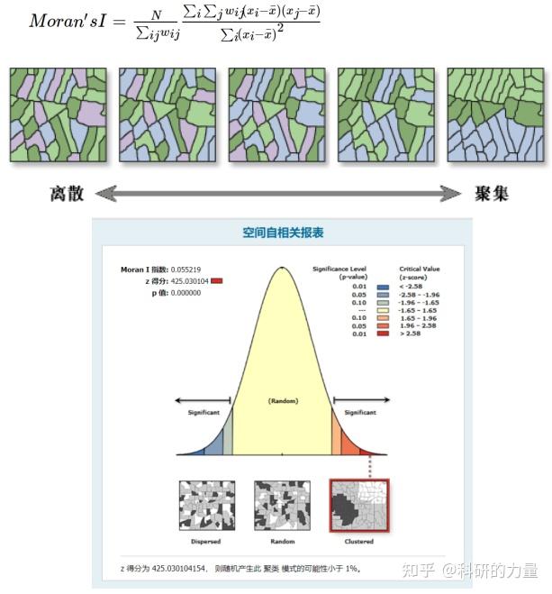 Arcgis空间数据处理、空间分析与制图;plus模型和invest模型的原理,参量提取与模型运行及结果分析;土地利用时空变化以及对生态系统