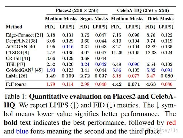 Keys to Better Image Inpainting: Structure and Texture Go Hand in Hand - 知乎