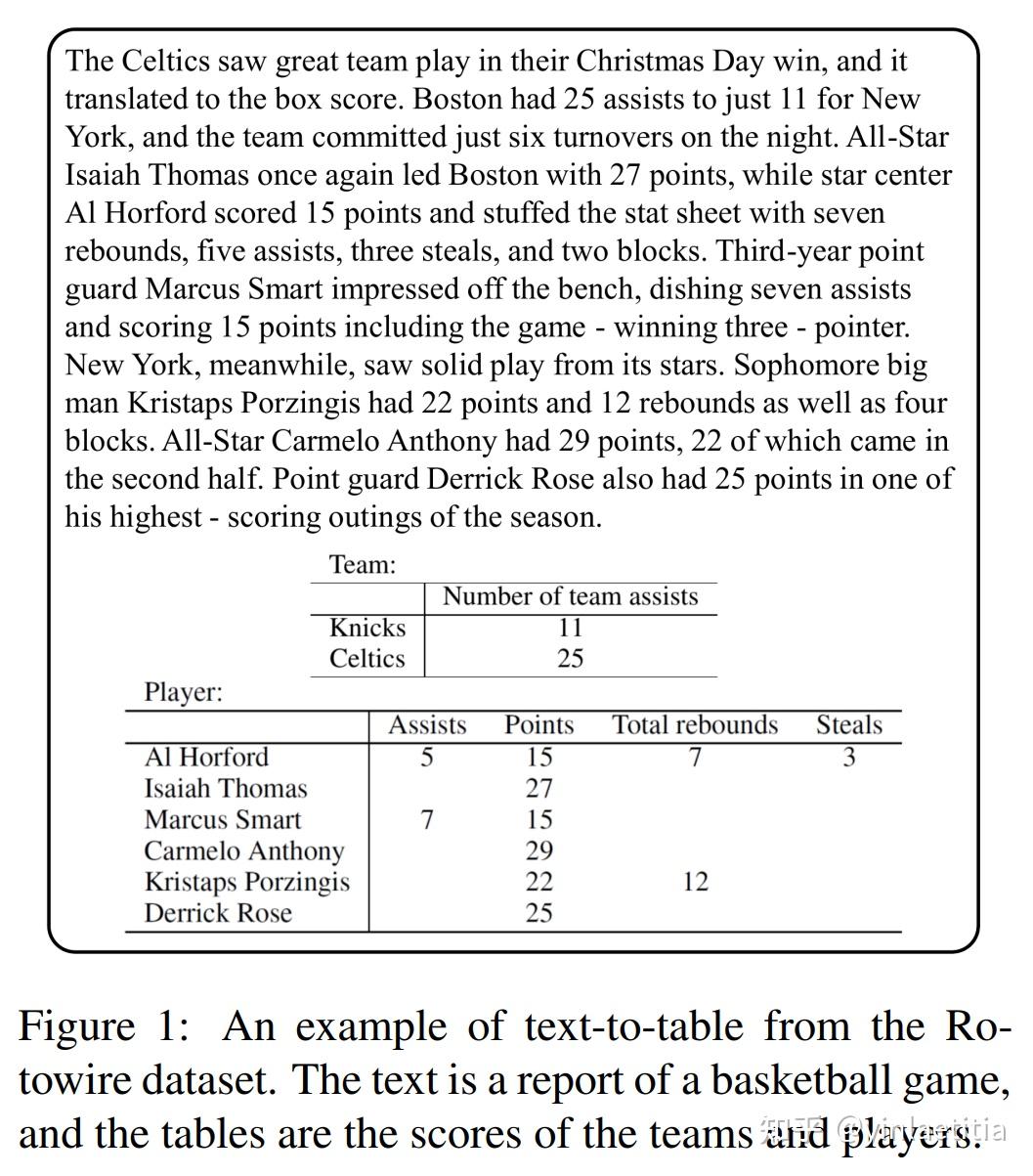 四篇关于text to table的论文笔记 - 知乎