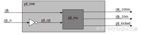 FPGA零基础学习：IP CORE 之 PLL设计 - 知乎