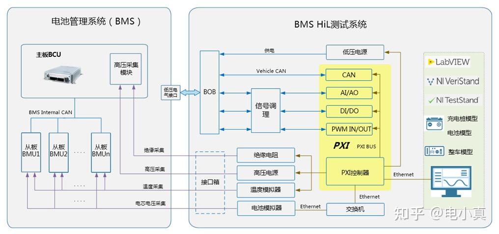 新能源汽车电池测试BMS-HiL 测试系统方案介绍（1） - 知乎