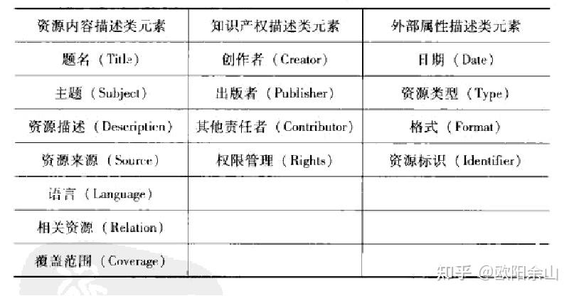 数据架构：元数据、数据元和一般数据项 知乎