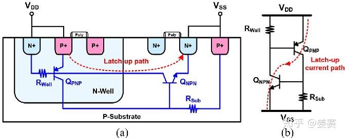 闩锁效应（Latch-up）详解 - 知乎