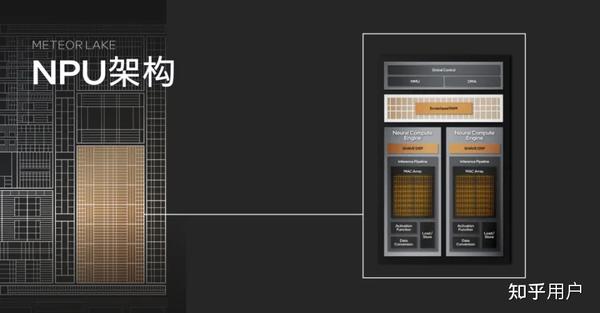 Intel的NPU算力如何？是干嘛用的？ - 知乎