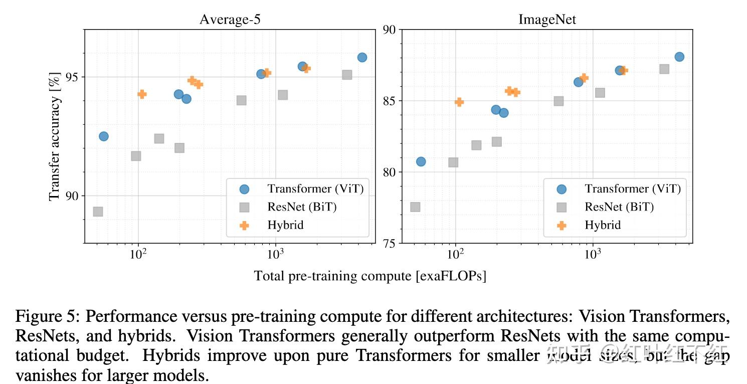 AN IMAGE IS WORTH 16X16 WORDS: TRANSFORMERS FOR IMAGE RECOGNITION AT ...