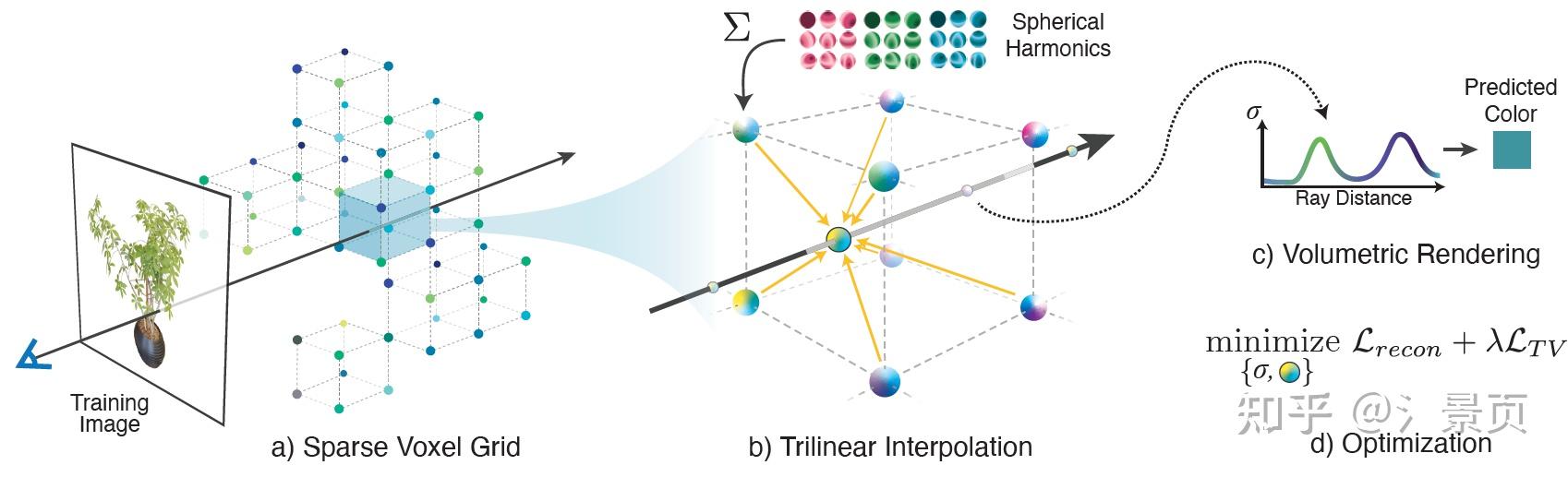 NeRF系列工作个人总结 - 知乎