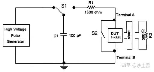 芯片ESD测试-HBM测试 - 知乎