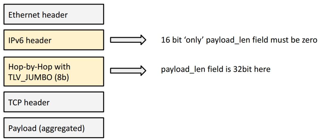 企业运维 | Cilium 未来数据平面，支持IPV4/IPV6双栈 ，支撑 100Gbit/s k8s 集群 - 知乎