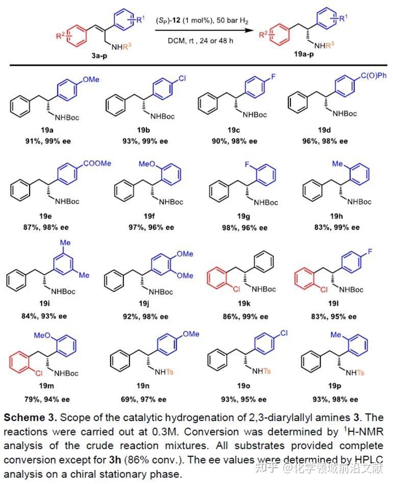 Angew：新型含磷手性中心噁唑啉铱催化剂促进的不对称氢化反应 - 知乎