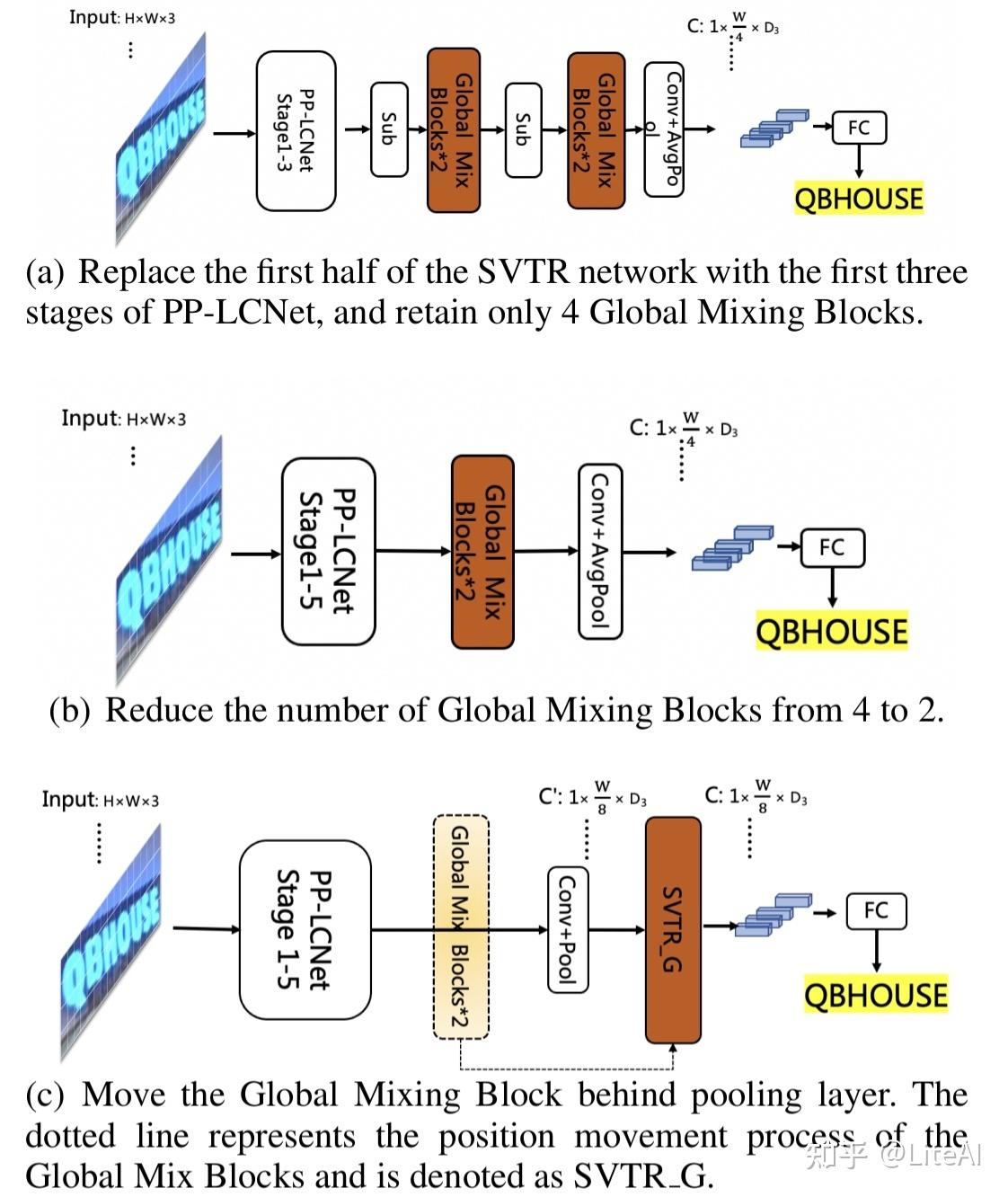 PP-OCRv3：超轻量级OCR系统改进的更多尝试 - 知乎