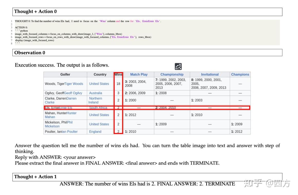 ArXiv简读 -- 2025.01.15 - 知乎