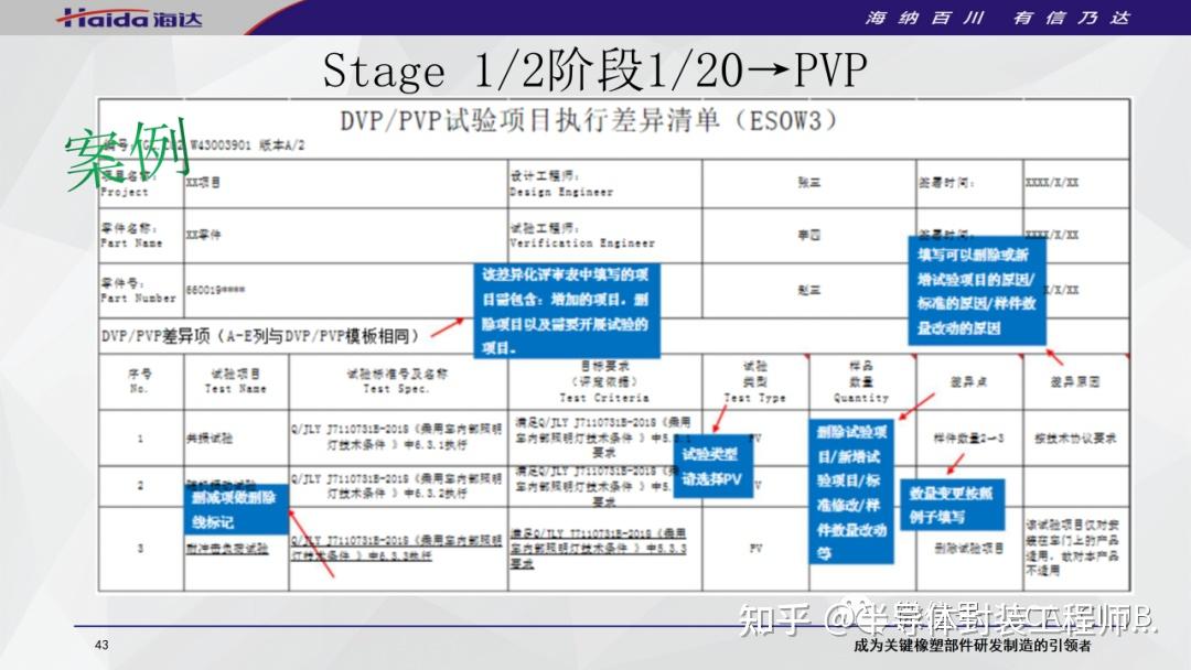 吉利NPDS流程和PPAP介绍 - 知乎