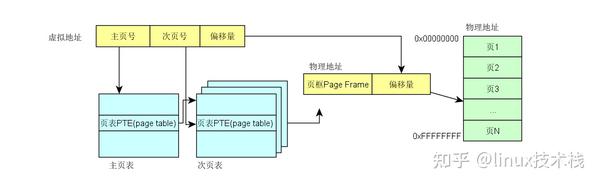 Linux MMU内存管理单元详解 - 知乎