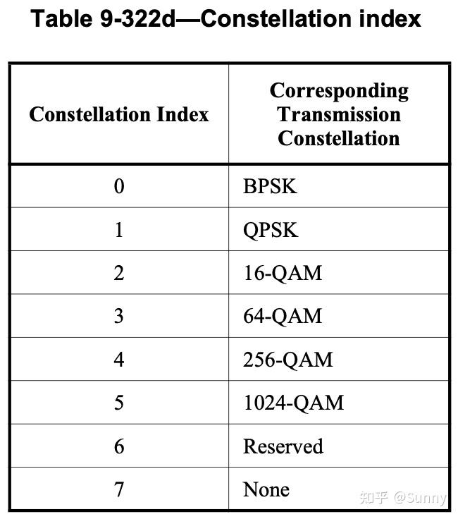 802.11协议专题: Packet Extension - 知乎