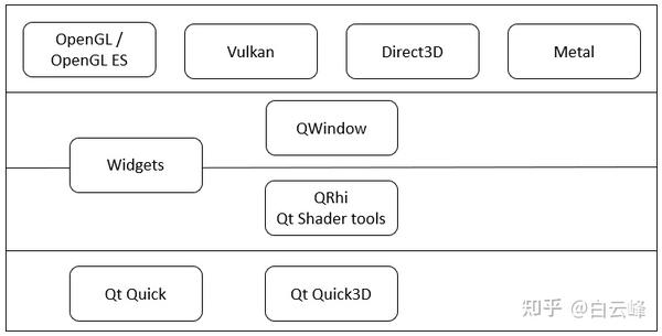 使用Qt6 和现代 c++ 进行跨平台开发 12:图形和动画
