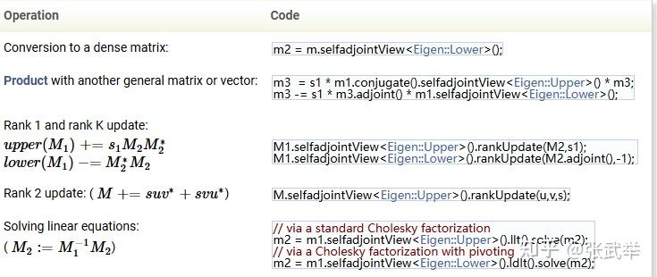 Eigen Quick reference guide - 知乎