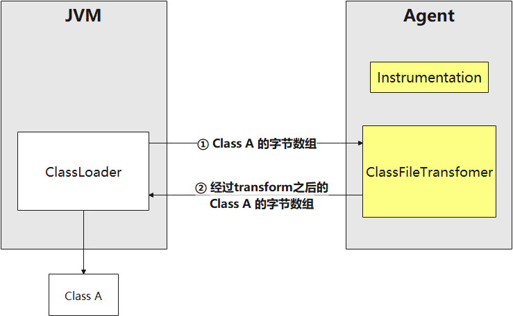 记一次多个Java Agent同时使用的类增强冲突问题及分析 - 知乎
